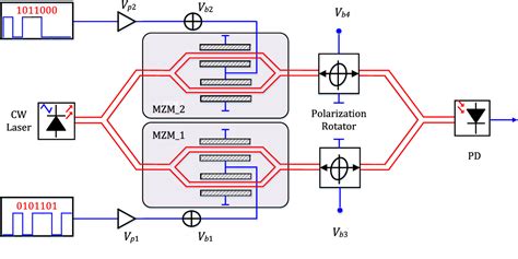 figure 1 from a reconfigurable optical logic gate with up to 25 logic