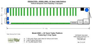 Firm Unveils New Containerized Farm Models Vegetable Growers News