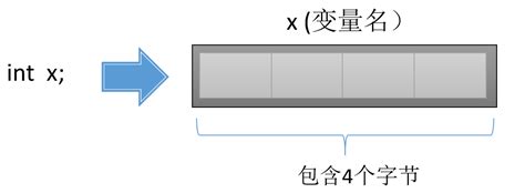 c c 的数据类型 csdn博客