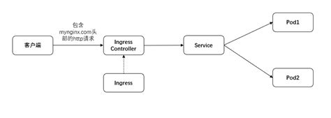 Nginx Ingress 可观测最佳实践 观测云文档