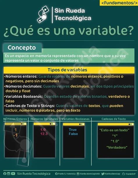 Pin Van Diego Bogado Op Informática