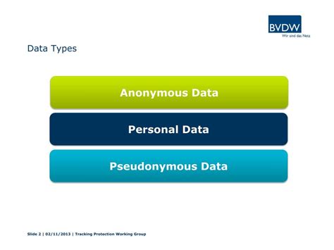 PPT Understanding Pseudonymous Data In Data Protection PowerPoint Presentation ID 2587860