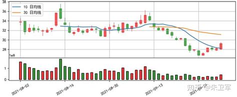 金融数据分析用哪些分析软件pythonr还是sql？r语言 金融 平台比较 Csdn博客