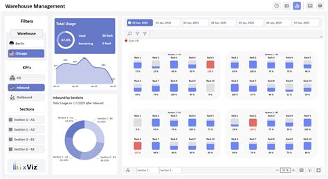 Xviz Performance Flow Warehouse Management