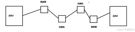 【网络原理】tcp ip协议五层模型 tcp5层模型 csdn博客