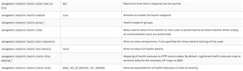 Application Monitoring Using Spring Boot Actuators Part 1 By Patel