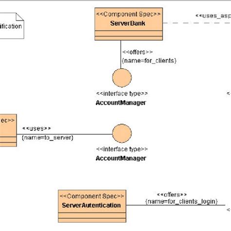 Small UML Diagram For The Intrinsic And Non Intrinsic Dependencies Download Scientific Diagram