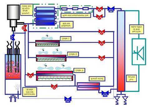 Flow Diagram Of OMEGA Loop Download Scientific Diagram