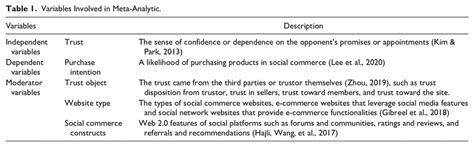 Variables Involved In Meta Analytic Download Scientific Diagram