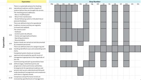 Guidance On Meeting Expectations Of Ei Process Safety Management Framework Element 13