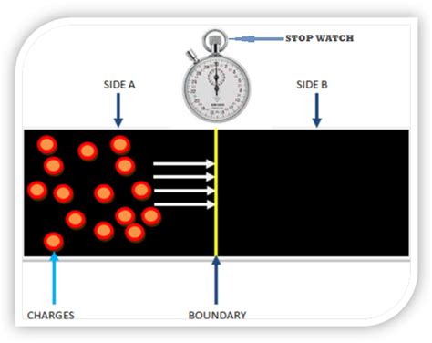 Current And Voltage Relationship Between Current And Voltage Ettron Books
