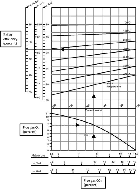 Boiler Thermal Efficiency Energy Audit Of Building Systems An Engineering Approach
