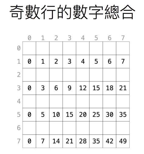 Swift 定義function並接受三個參數part1 題目如下圖 By 陳昶安 Brett Medium