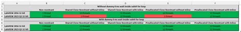 Solved Question About Implicit Multithreading Ni Community
