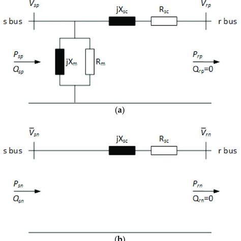 a positive sequence and b negative sequence equivalent circuits of