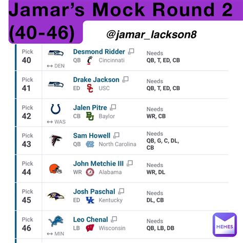 Top 4 Highest Paid Wide Receivers In The Nfl💰💰 Jamarlackson8 Memes