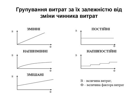 Класифікація витрат в управлінському обліку та методи дослідження їх