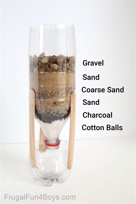 Sand In Water Filter