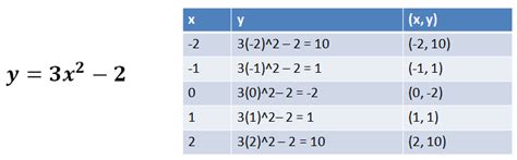 Graphing Quadratic Functions Graphing Quadratic Functions