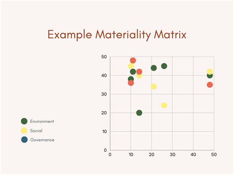 How To Conduct Esg Materiality Analysis 6 Easy Steps