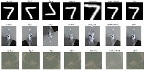 image classification computervision recipes