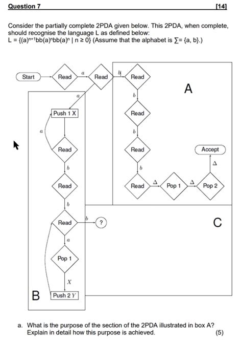 Consider The Partially Complete Pda Given Below Chegg