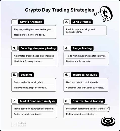 Crypto Day Trading For Beginners Strategies And Common Mistakes