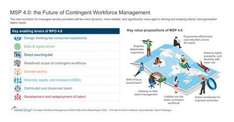Contingent Workforce Management Cwm Managed Service Provider Msp
