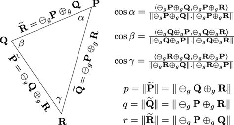 Figure 1 From Building Neural Networks On Matrix Manifolds A