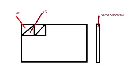 Python Plot Two Heatmaps Together Seaborn Stack Overflow