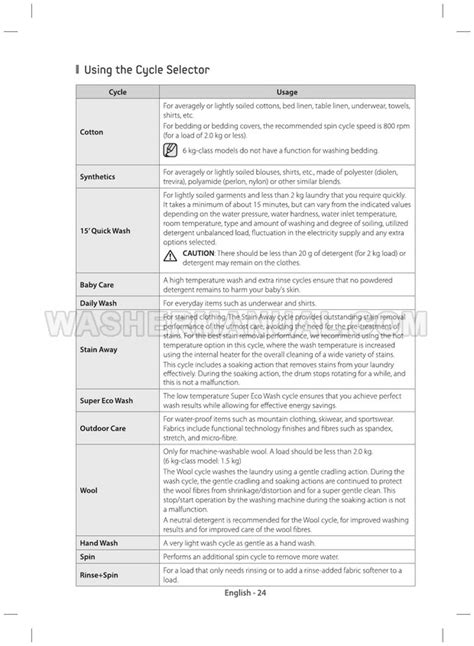 Samsung Wf F E N W Washer User Manual