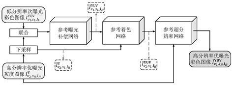 Multi Camera Low Illumination Image Quality Enhancement Method Based On