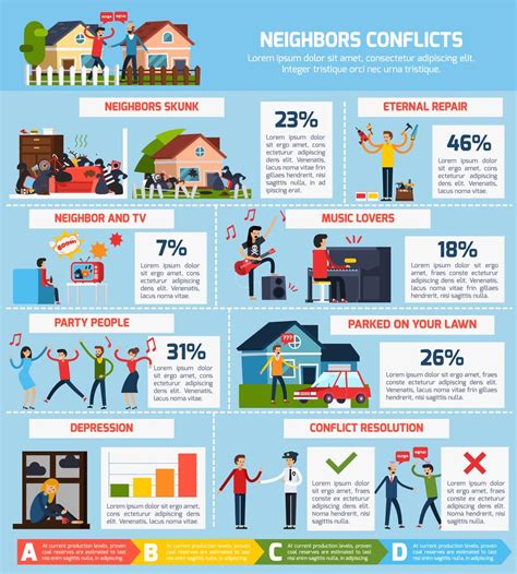 Neighbor Conflicts Infographic Set 481295 Vector Art At Vecteezy