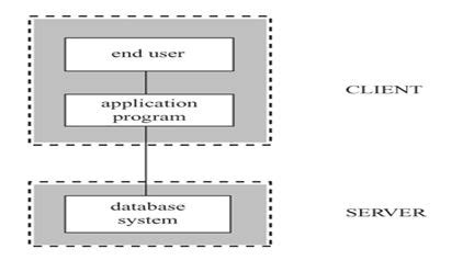 Client Server Architecture Study Metrials