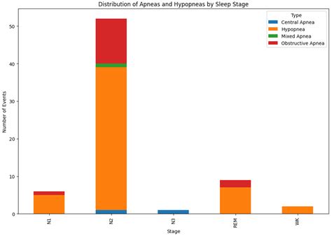 Advanced Data Framework For Sleep Medicine Applications Machine