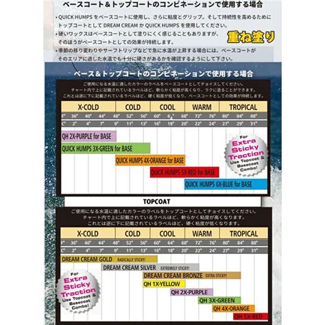 期間限定価格 選べてお得 5個セット サーフィン ワックス Sexwax セックスワックス Quick Humps クイックハンプス 滑り止め