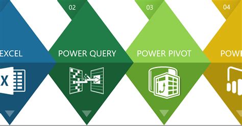 Excel Expert Library ใช้เอง ใช้ชม ใช้แชร์ จะเลือก Pivottable Power Query หรือ Power Bi หรือจะ