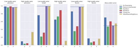 Learning From Imbalanced Data