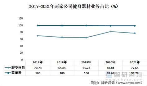 行业预览！中国健身器材行业全景分析及未来发展趋势预测财富号东方财富网