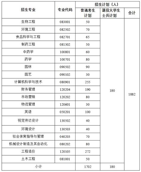 知本教育：2023湖北专升本 民办院校招生计划汇总（附2022录取率） 知乎
