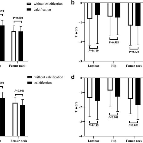 Difference Of Bmd By Calcification And Sex A Bmd Value Of Three Sites