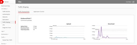 Monitor Traffic Shaping On Fireboxes And Fireclusters