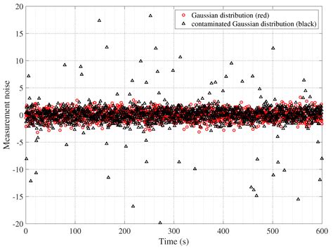 A Multiple Step Randomly Delayed Robust Cubature Kalman Filter For Spacecraft Relative Navigation
