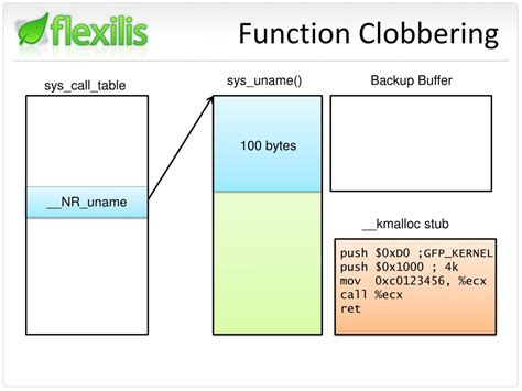 Ppt Undermining The Linux Kernel Malicious Code Injection Via Dev