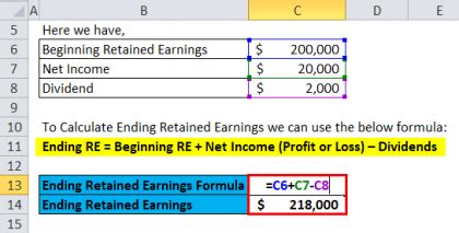 Retained Earnings Formula Calculator Excel Template