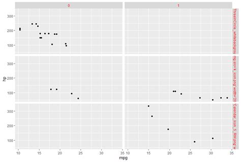 Error With Image Rendering In Facet Labels · Issue 78 · Wilkelabggtext · Github