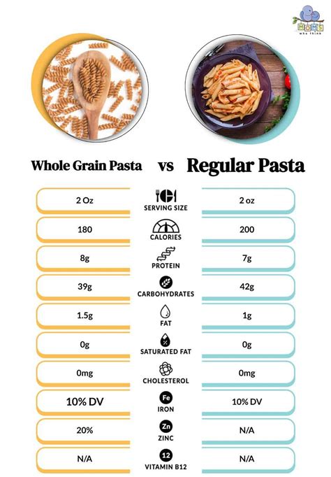 Whole Grain Pasta Vs Regular Pasta 3 Key Differences Full