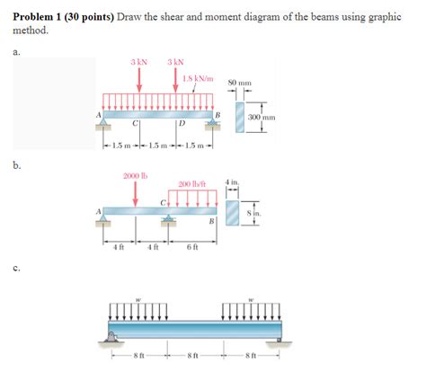 Solved Problem 1 30 Points Draw The Shear And Moment Chegg