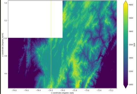 Dem Copernicus Missing Data Openeo Platform Eodc Discussions