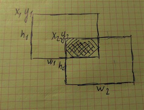 Python Find The Intersection And Union Of Two Rectangles Stack Overflow